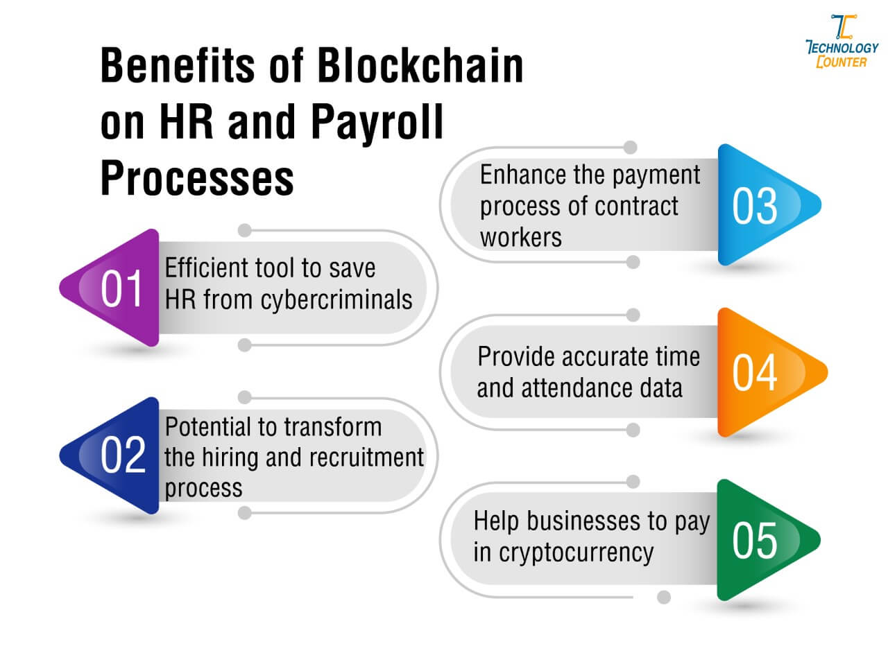 Blockchain Revolutionizing Payroll Streamlining Processes