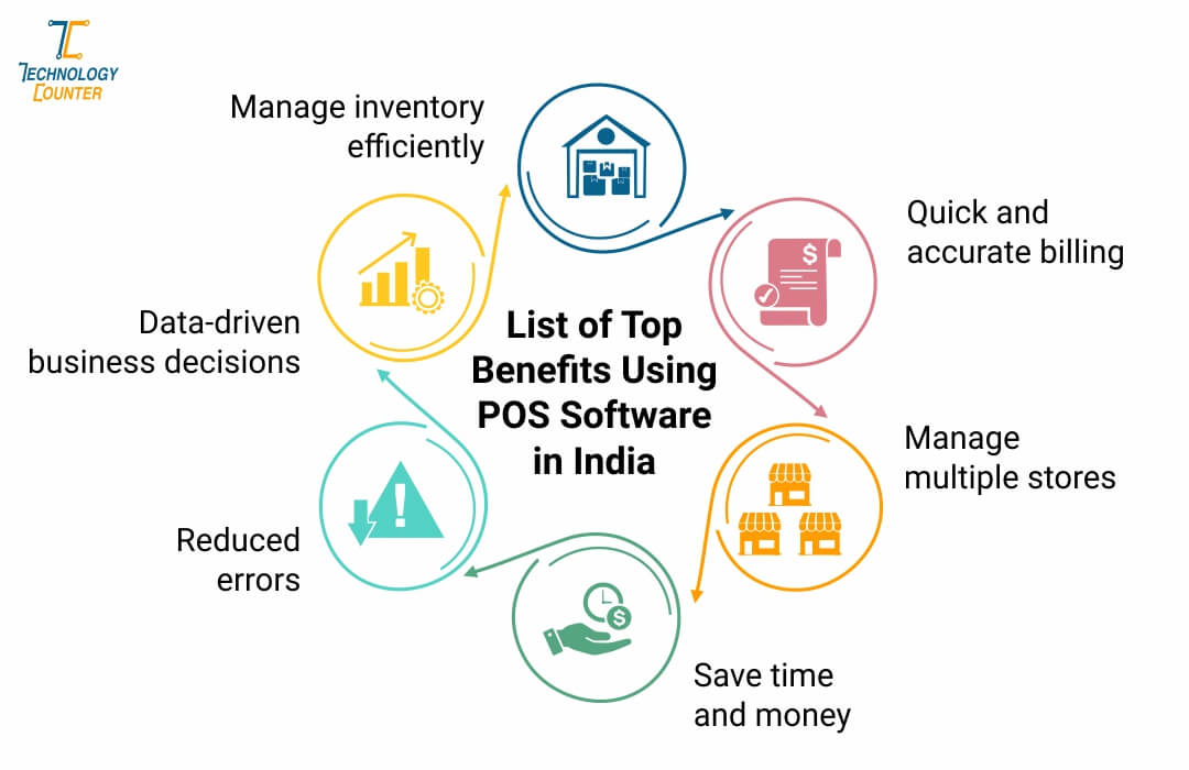 15 Best Point of Sale Software in India for SME's in 2024