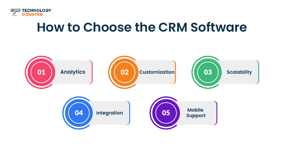 15 Best CRM Software in India for Your Business Operations