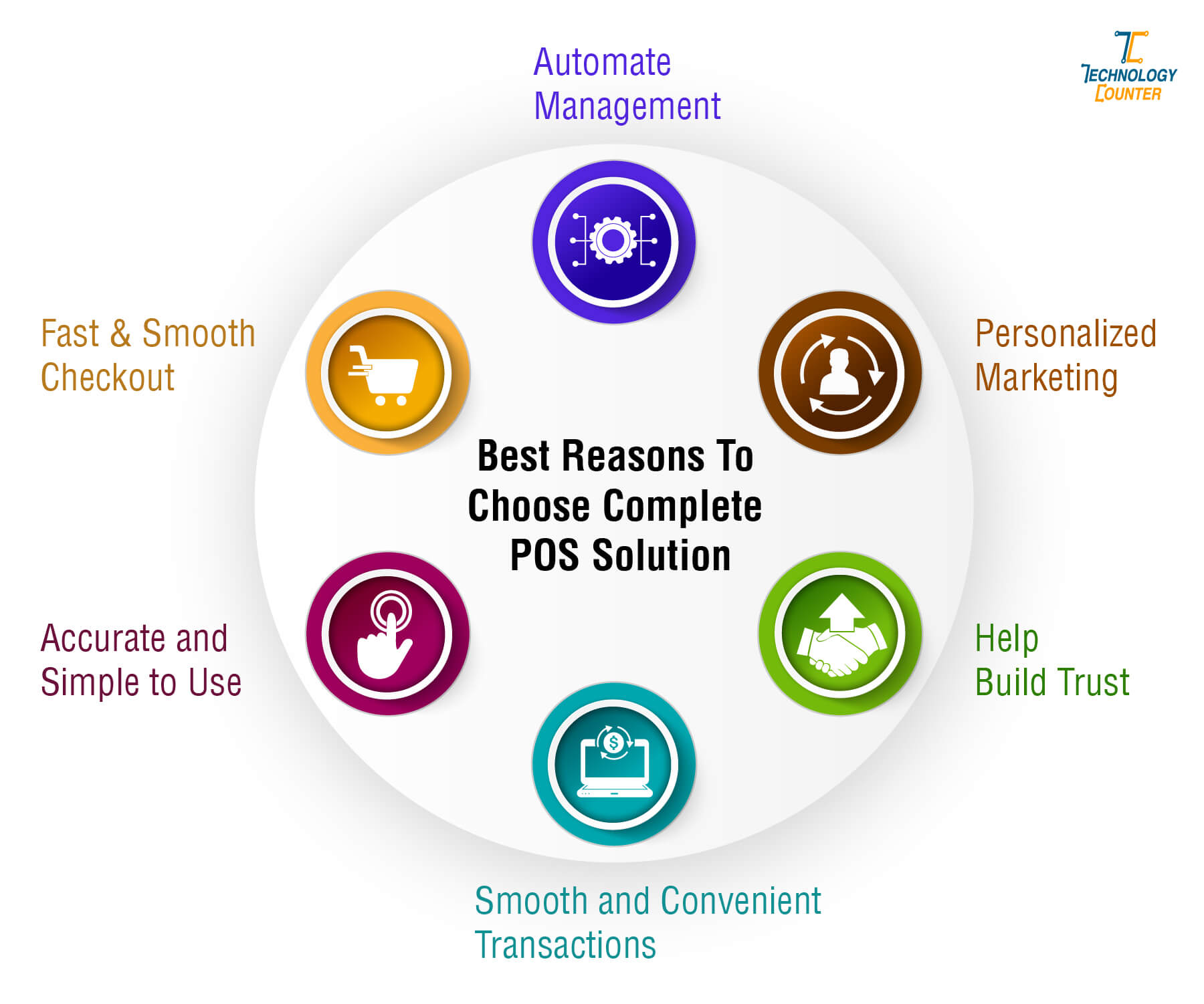 15 Best Point of Sale Software in India for SME's in 2024