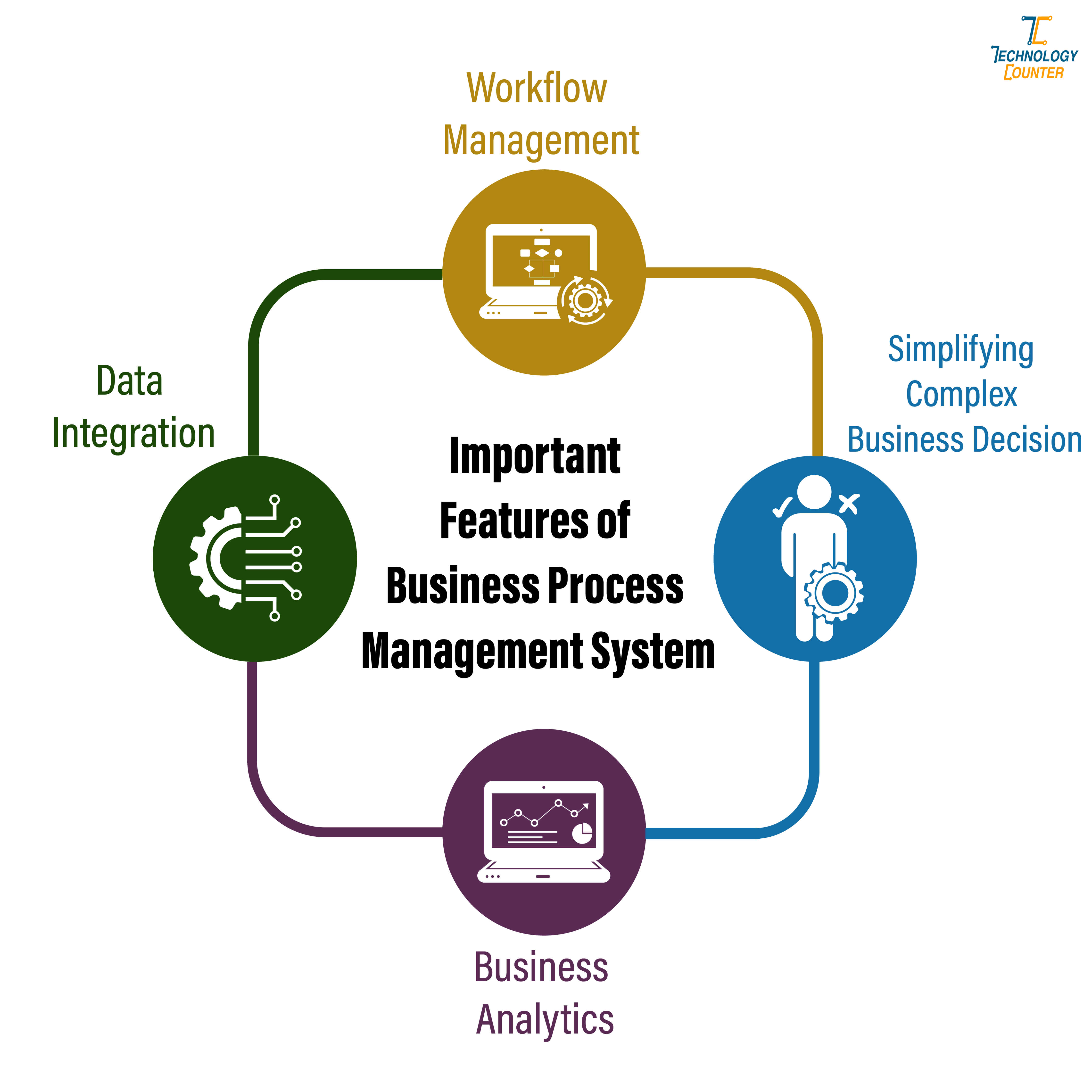 Best Business Process Management Software | Get a Free Demo