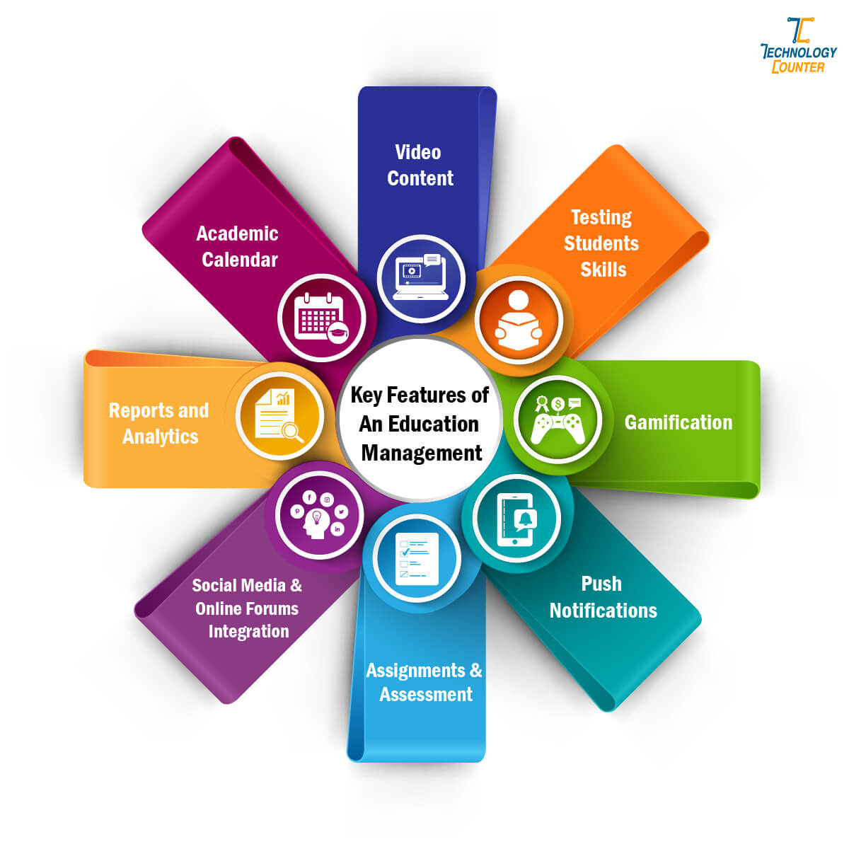 15 Best Education Software in India for 2024