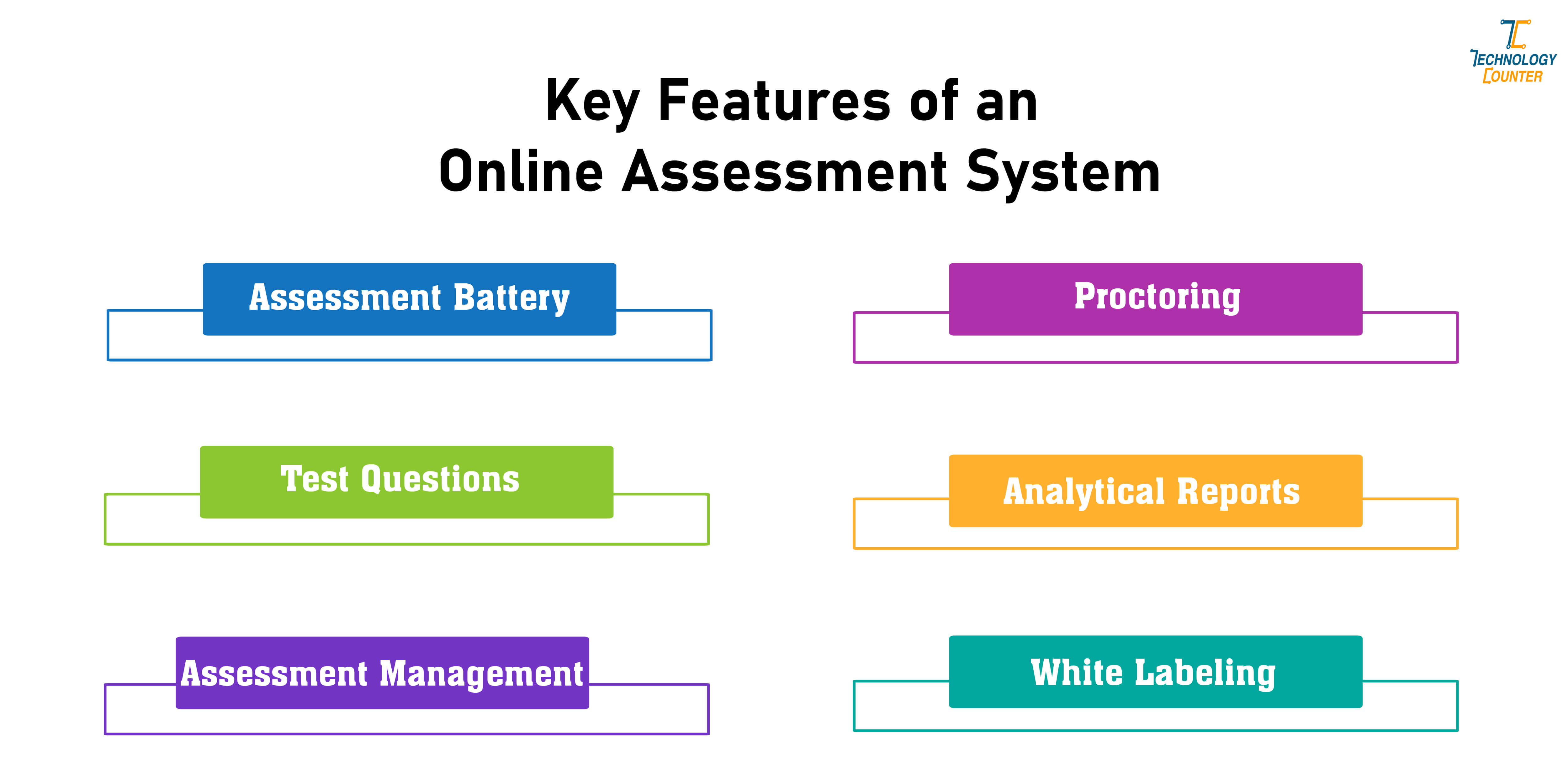 Best Online Assessment Software | Get a Free Demo