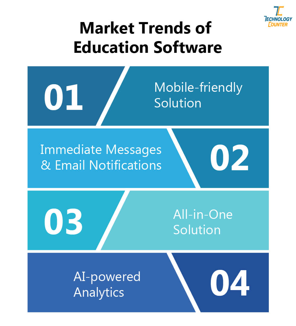 15 Best Education Software in India for 2024
