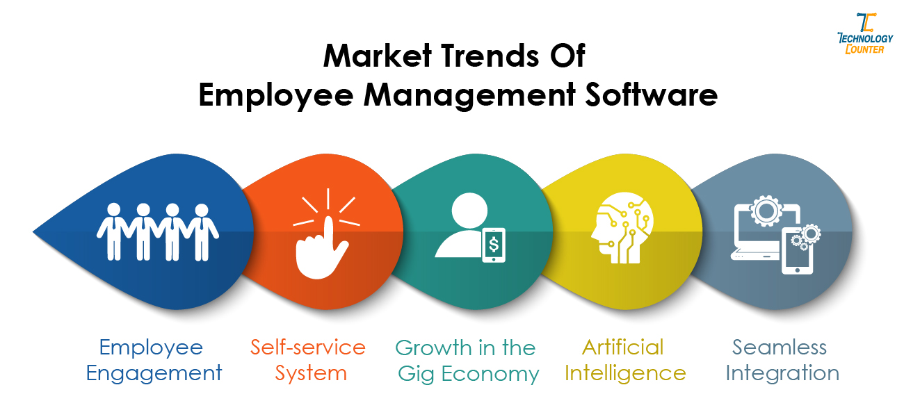 15 Best Employee Management Software For 2024