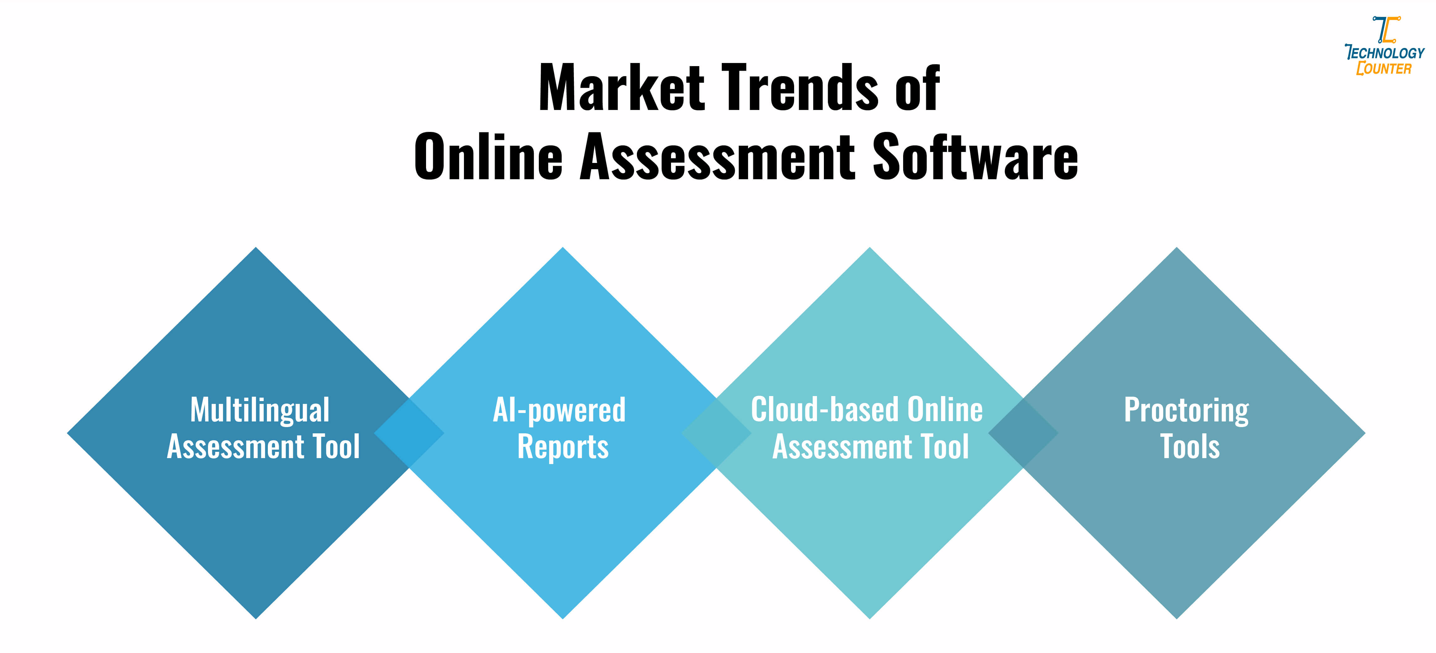 15 Best Online Assessment Software For 2024