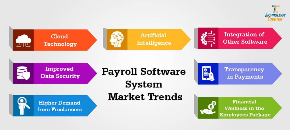 15 Best Payroll Software | Get a Free Demo