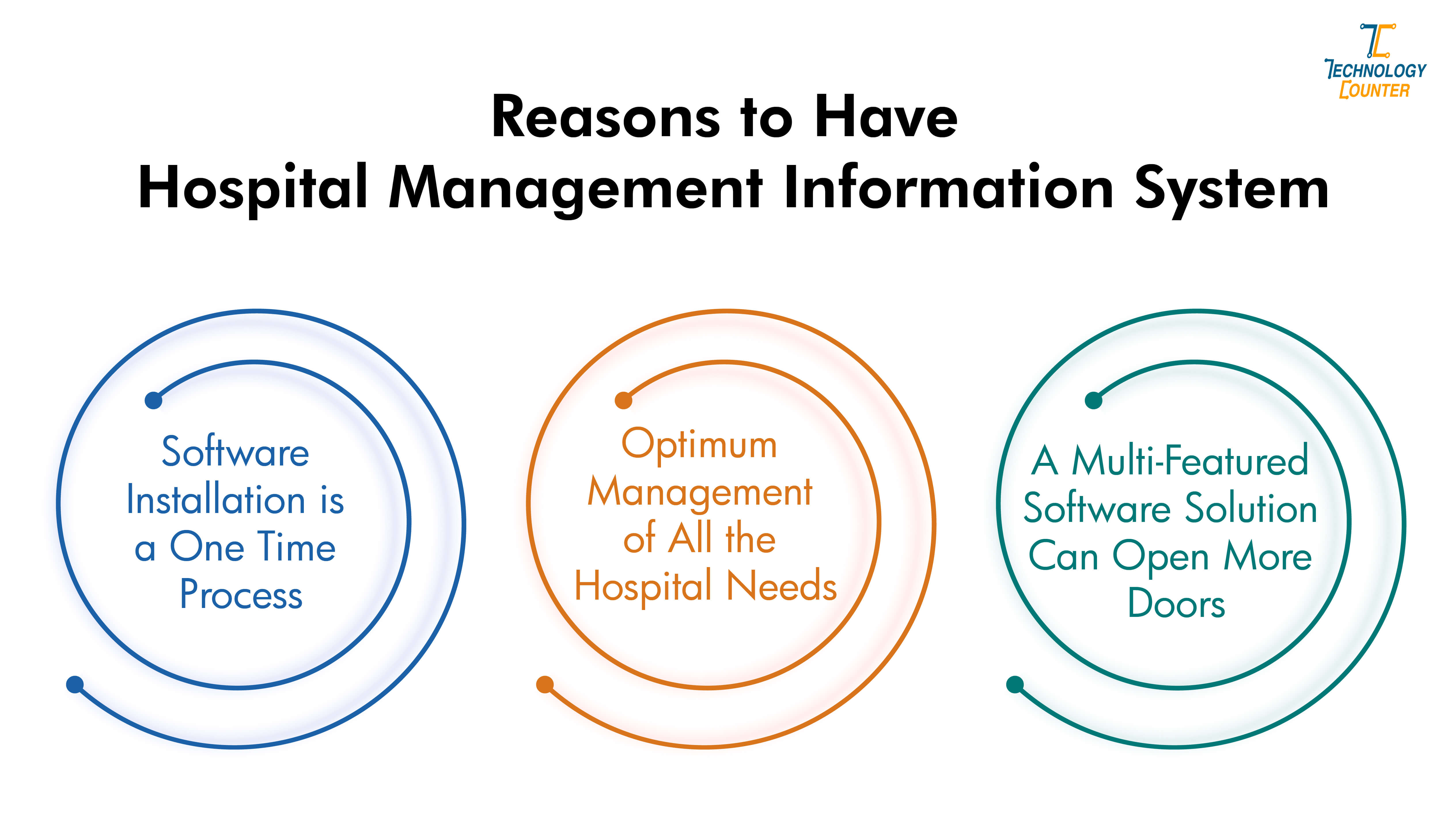15 Best Hospital Management Software in India for Hospitals