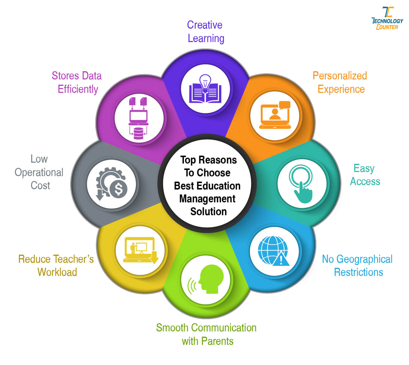 15 Best Education Software In India For 2024